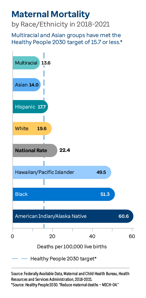 New America’s Health Rankings data brief highlights maternal and infant health disparities ...